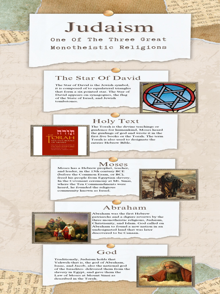 Religions Template 2 PDF | PDF