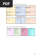 Tabla de Iones Comunes | PDF
