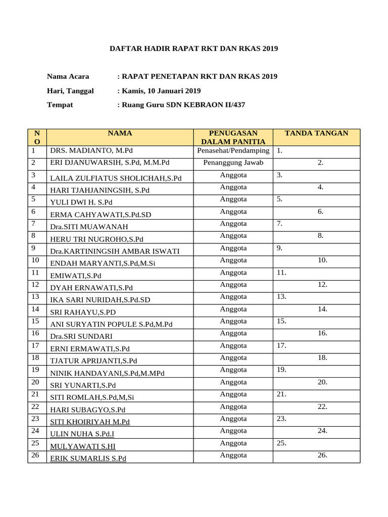Daftar Hadir Rapat RKT Dan Rkas 2019 | PDF