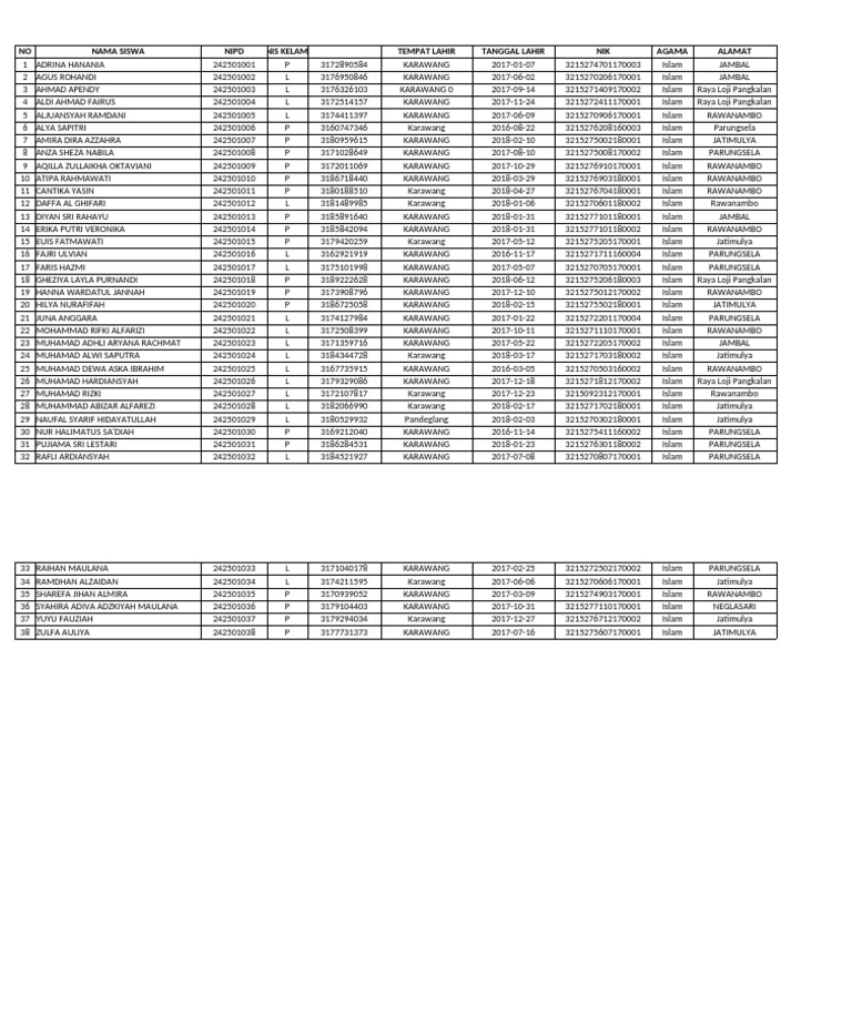 Data Kelas I | PDF | Abrahamic Religions | Monotheism