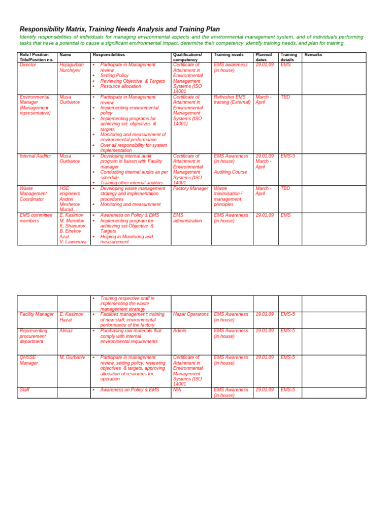 Responsibility Matrix | PDF | Internal Audit | Business