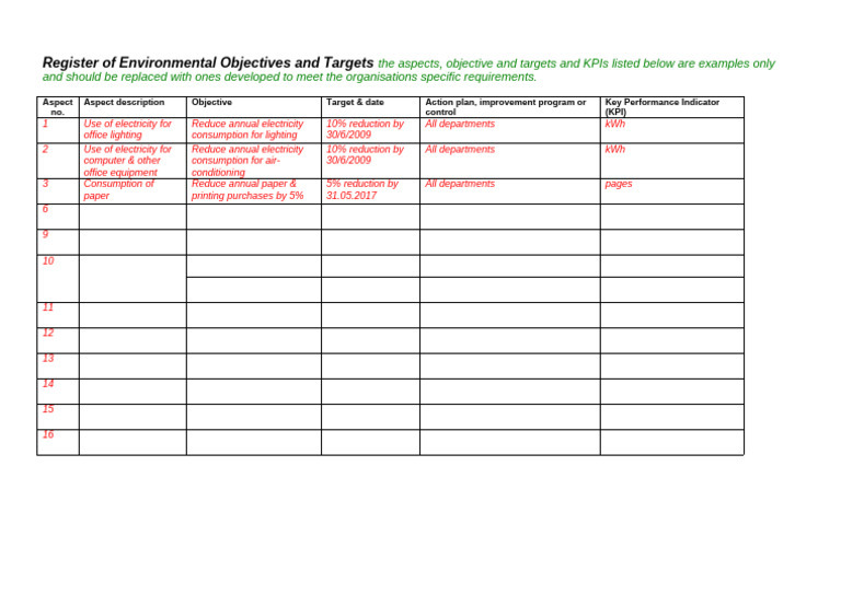 Environmental Objectives and Targets Guide | PDF