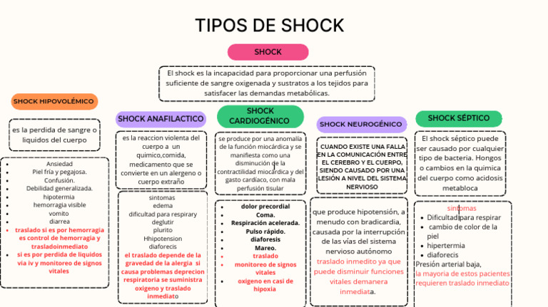 Riesgo de Shock y Síntomas Asociados | PDF | Choque (circulatorio ...