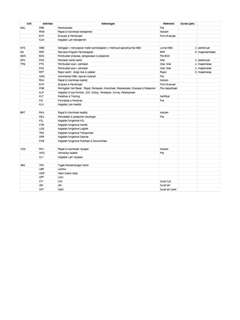 2108 Timesheet - FAR | PDF