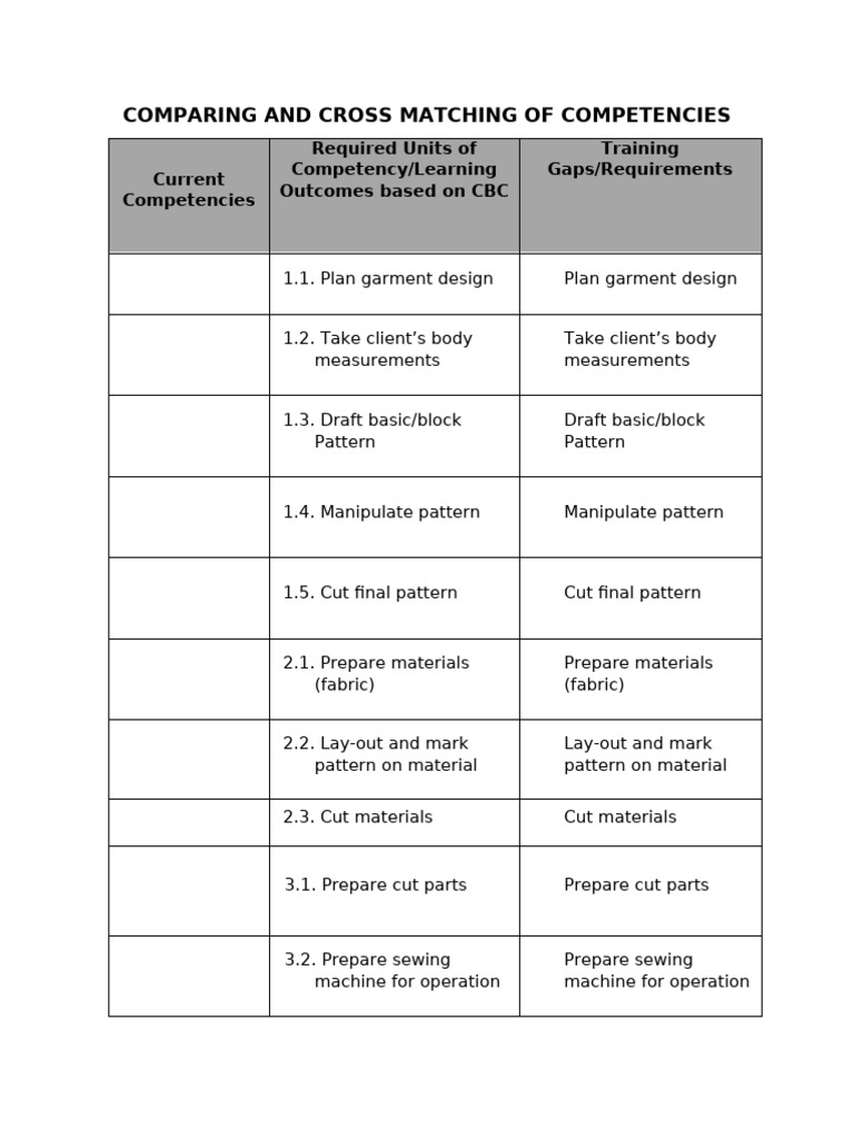 Comparing and Cross Matching of Competencies | PDF