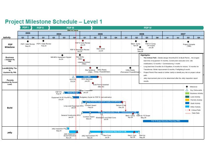 Herring Project Milestone Schedule | PDF
