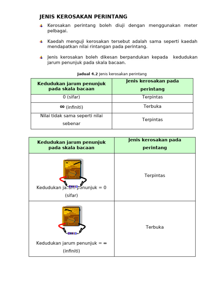 Jenis Kerosakan Perintang dan Pemuat | PDF