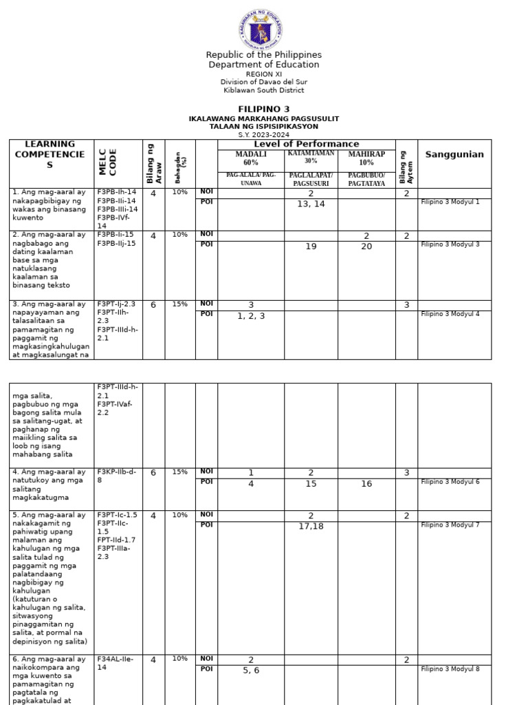 Grade 3 q2 Filipino Tos Tq(1) | PDF