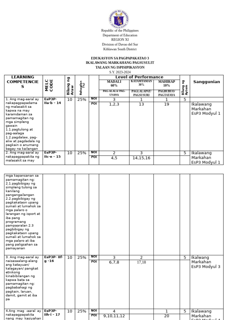 GRADE 3 Q2 EsP TOS TQ | PDF
