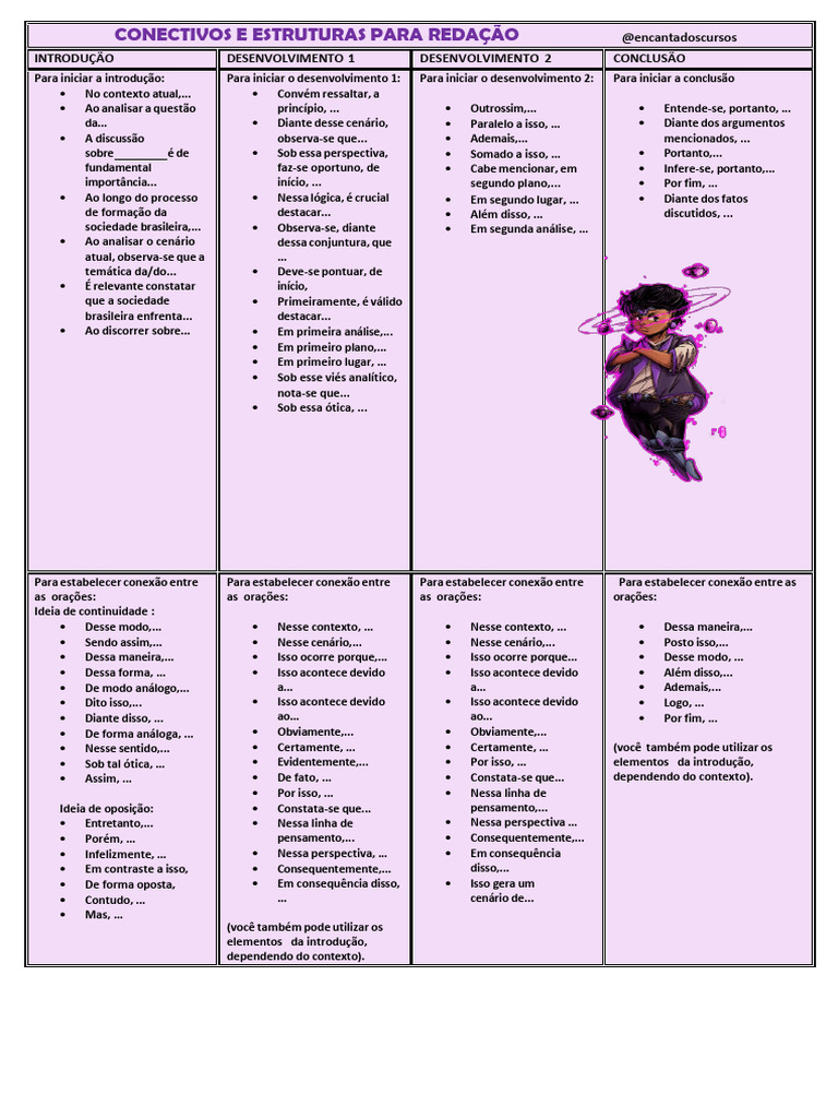 Tabela de Conectivos e Estruturas para Redação Encantados Cursos | PDF ...