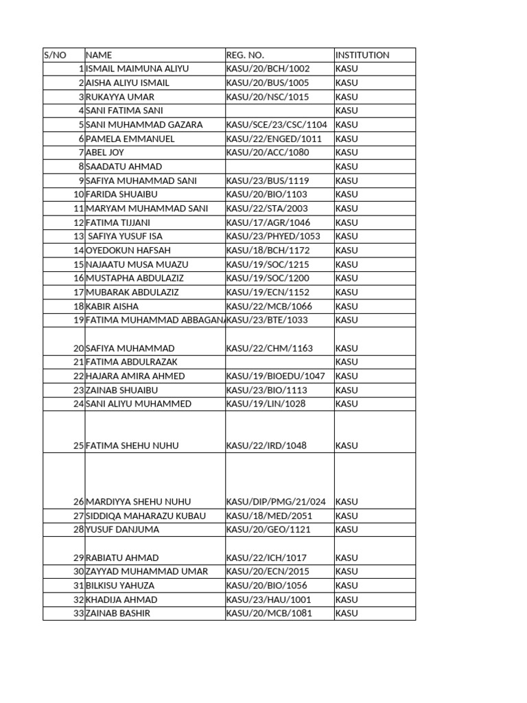 Kasu Update List | PDF | Science | Bachelor Of Science