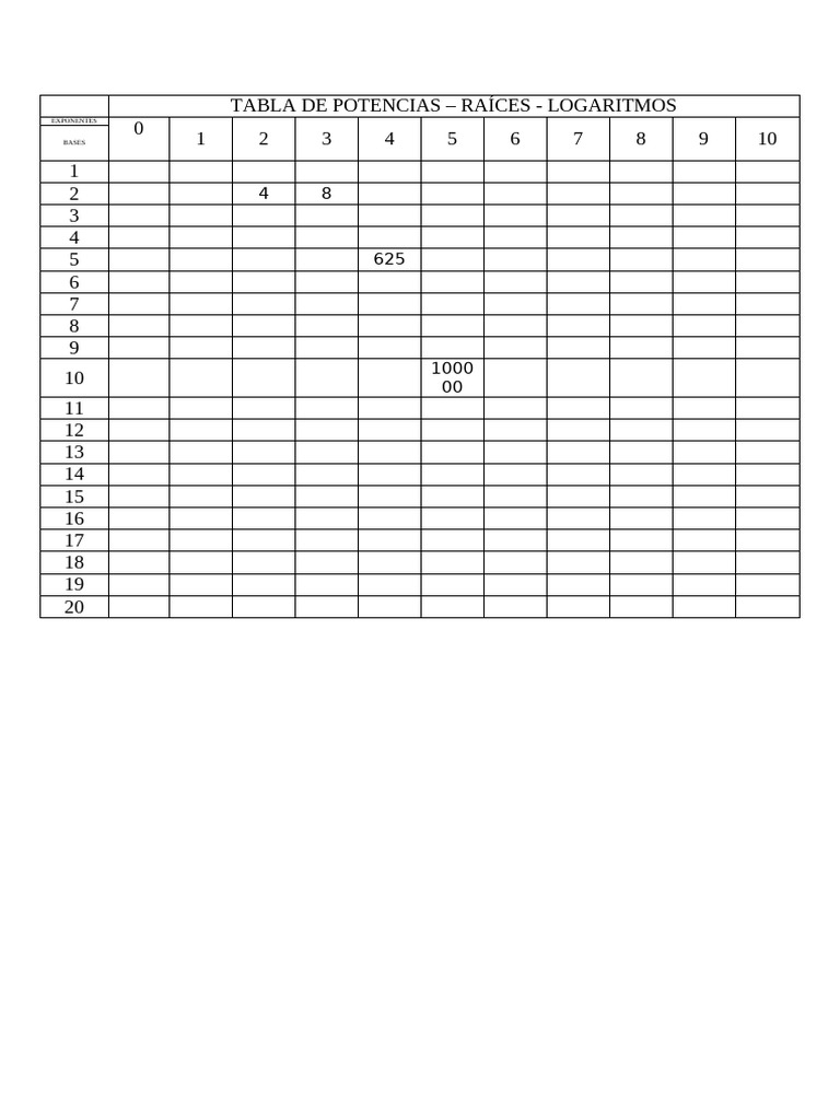 Tabla de Potencias | PDF