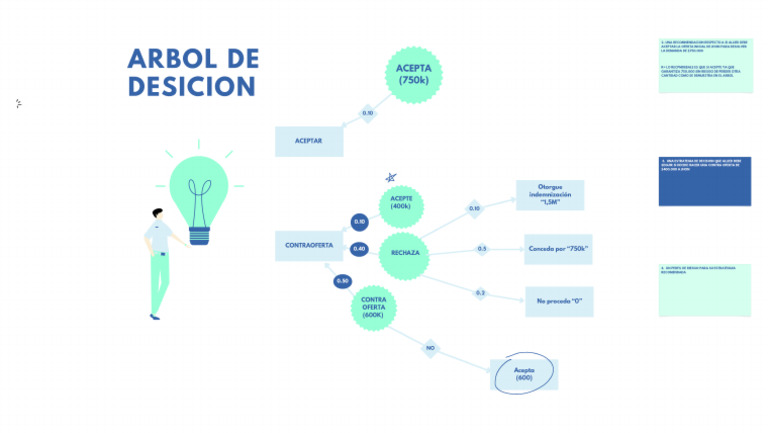 Decision Tree Team Whiteboard in Denim Blue Mint Green Friendly ...