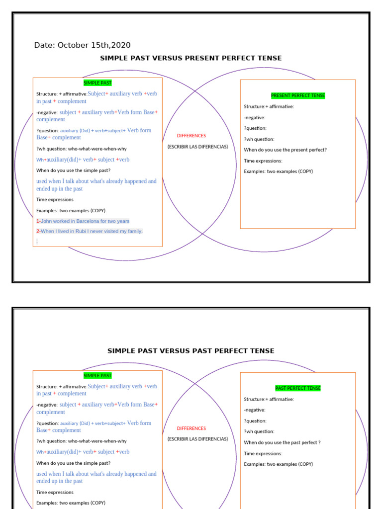 Venn Diagram | PDF | Grammatical Tense | Perfect (Grammar)