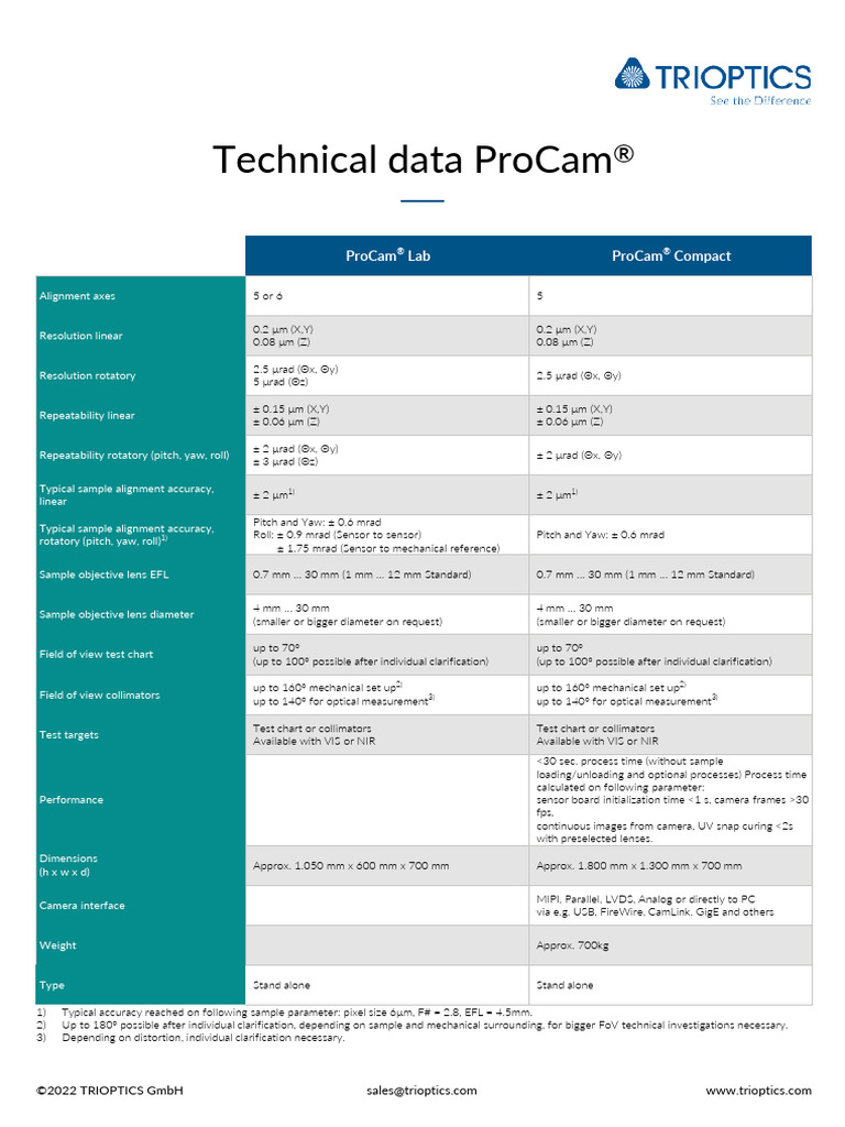 Technical Data ProCam EN 072022 | PDF | Optical Devices | Imaging