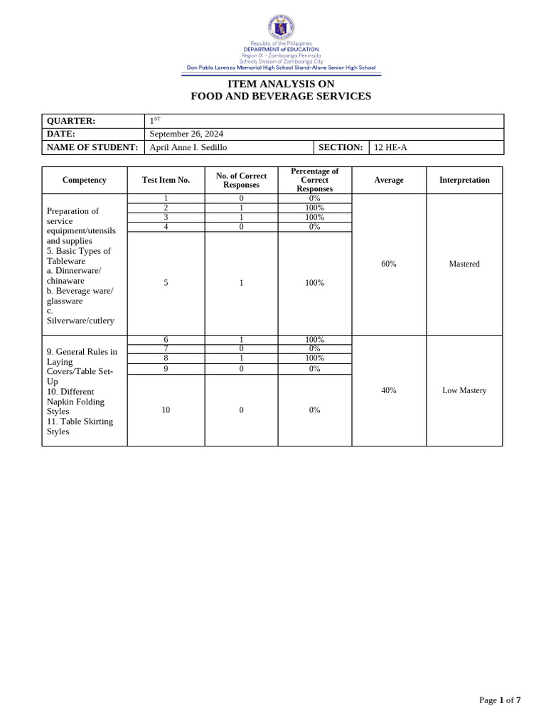 Session-4-Item Analysis-Leal, Anneilyn B. | PDF | Restaurants | Foodservice