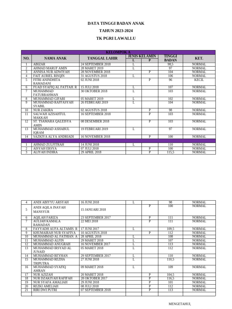 DATA TINGGI BADAN Anak | PDF