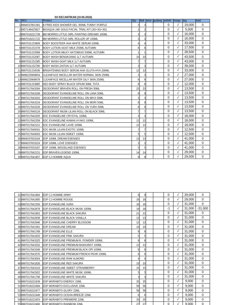 Beauty Product Inventory List | PDF | Toiletry
