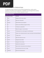 Computer Shortcut Keys List (A To Z) | PDF | Keyboard Shortcut ...