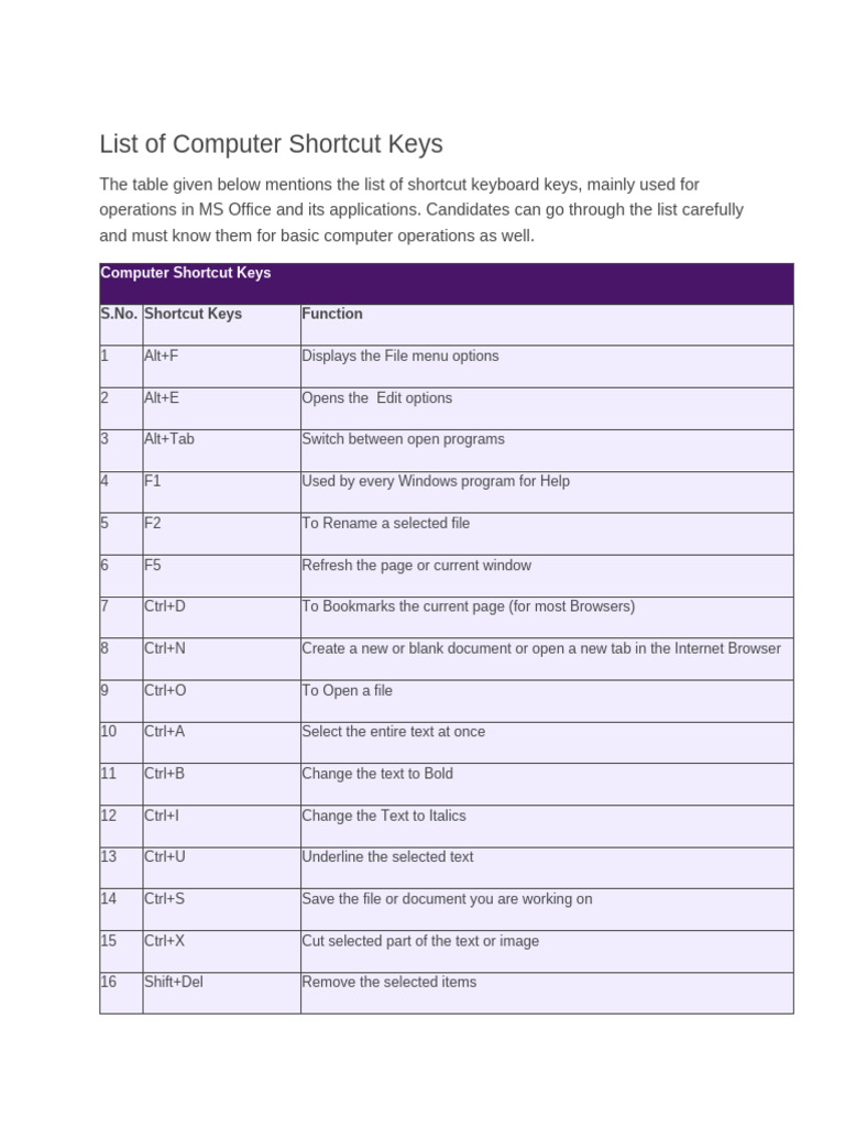 List of Computer Shortcut Keys | PDF | Microsoft Excel | Keyboard Shortcut