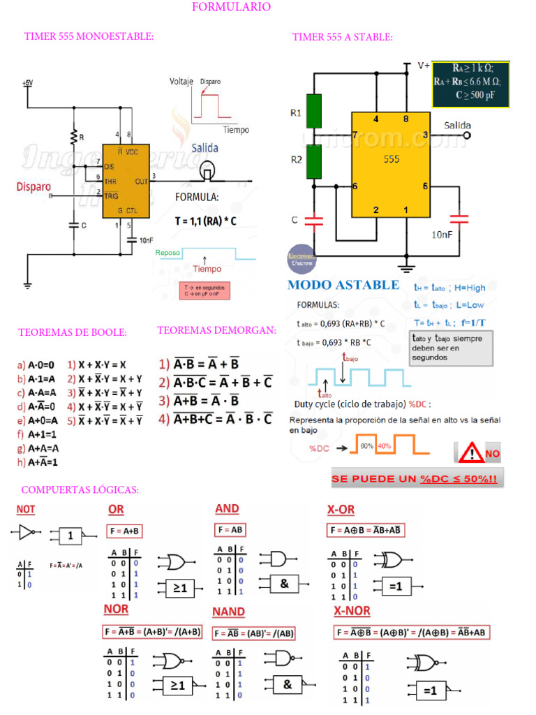 Formulario Digital 1 | PDF
