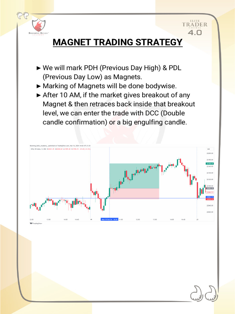 Magnet Trading Strategy Overview | PDF