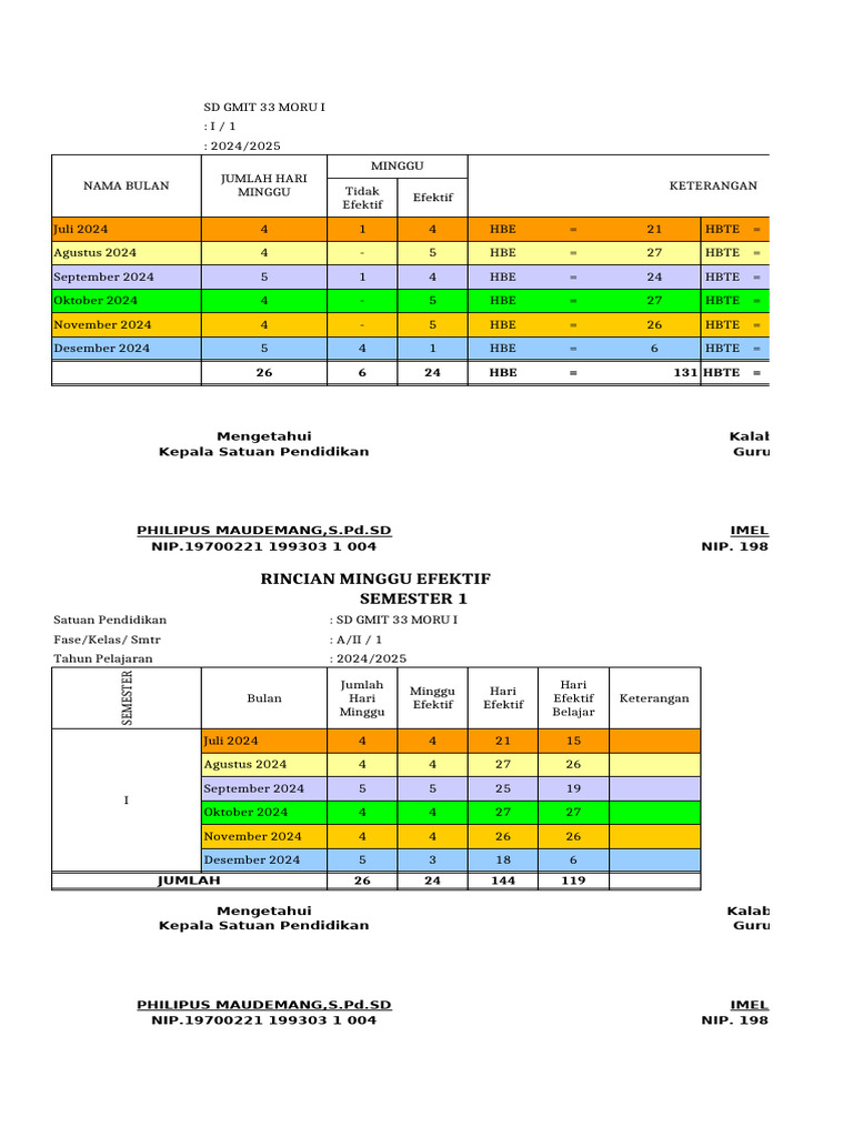 Perhitungan Hbe | PDF