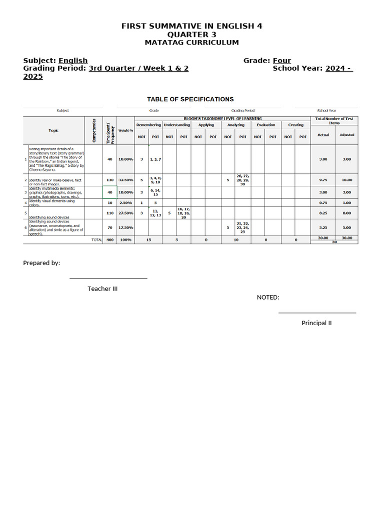 ENG4-SUMMATIVE-1 | PDF | Poetry