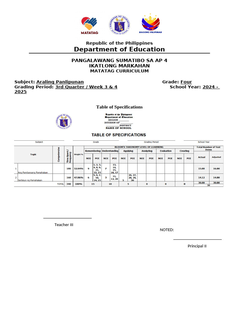 AP q3 Summative No. 2 Week 3 4 | PDF