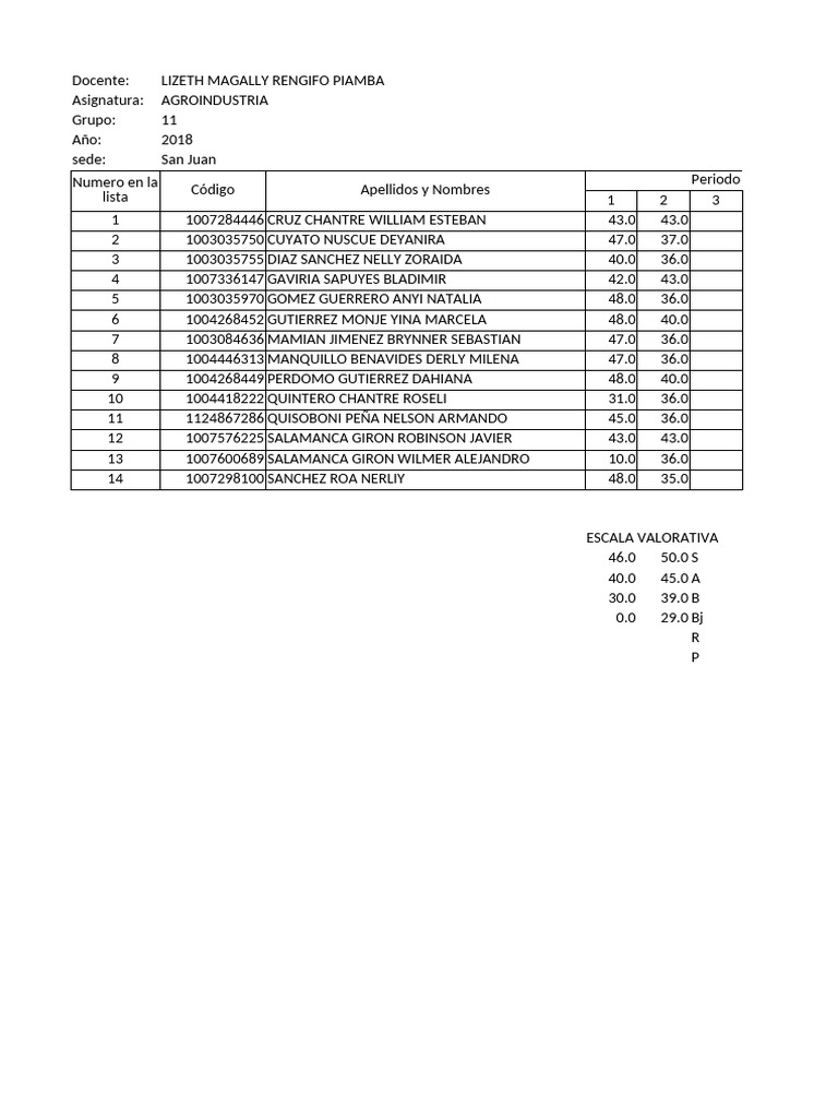 Undecimo Agroindustria 2018 | PDF