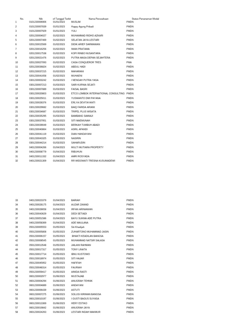 DP.NIB Kantor (2) | PDF
