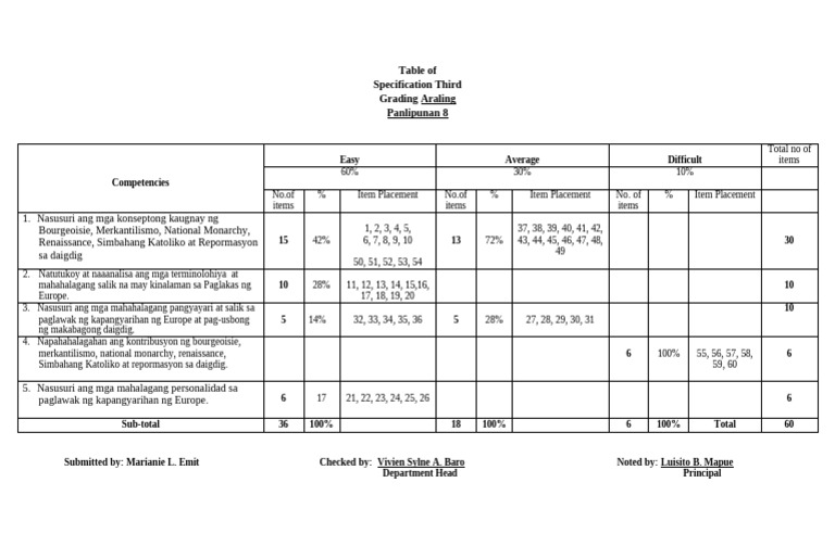 Ap 8 Tos 3rd Quarter | PDF