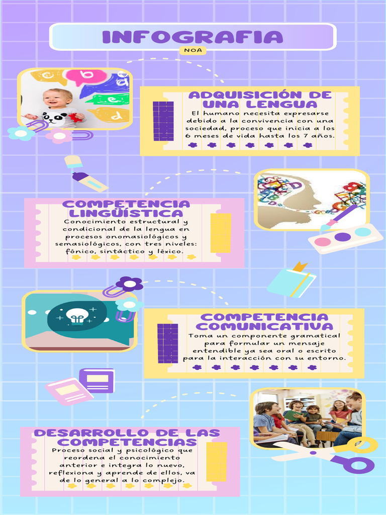 Adquisicion de Una Segunda Lengua | PDF