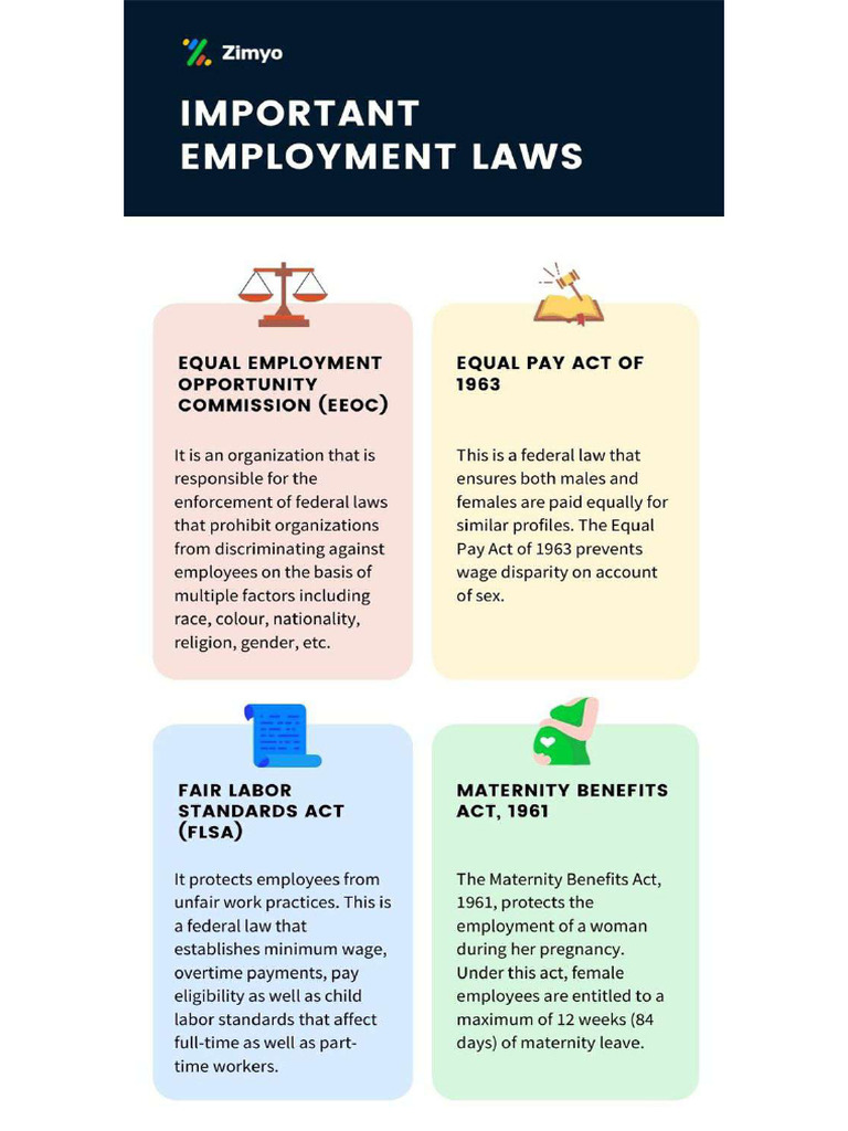Important Employment Laws | PDF