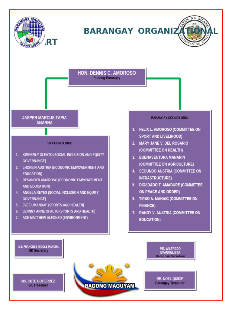 Barangay Organizational Chart 2021 | PDF