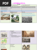 2024 APUSH Free-Response Questions | PDF
