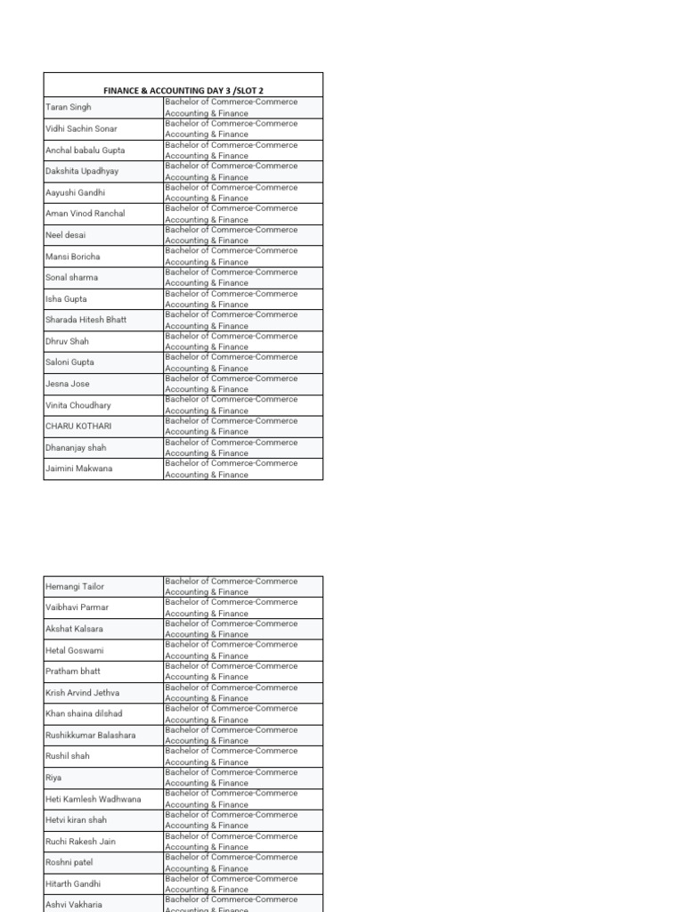 Rough List (1) | PDF