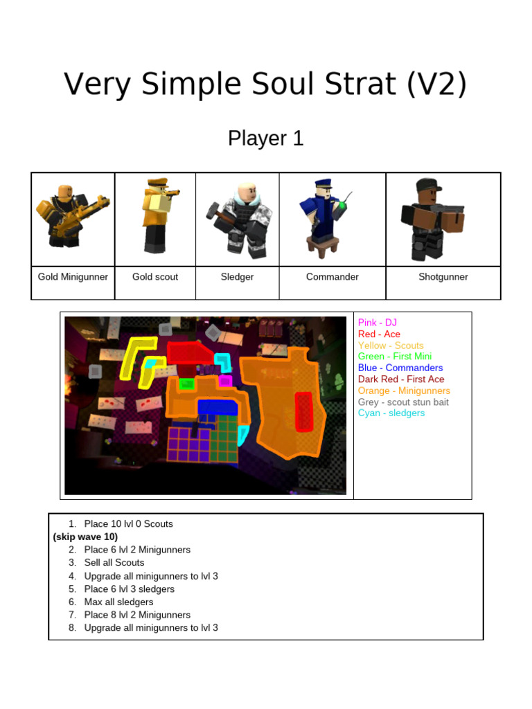 Very Simple Soul Strat 2.0 | PDF | Visual Perception | Image Processing