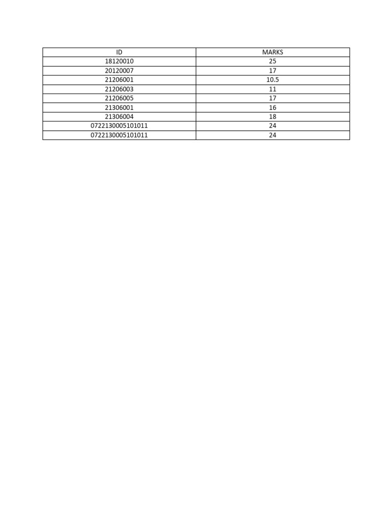 Cmte Mid Term Marks | PDF