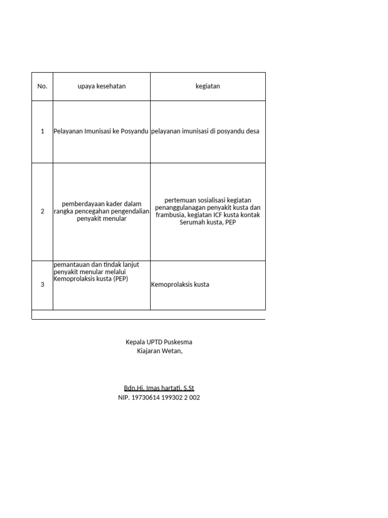 Ruk Tahunan - Bulanan Kusta 2025 | PDF