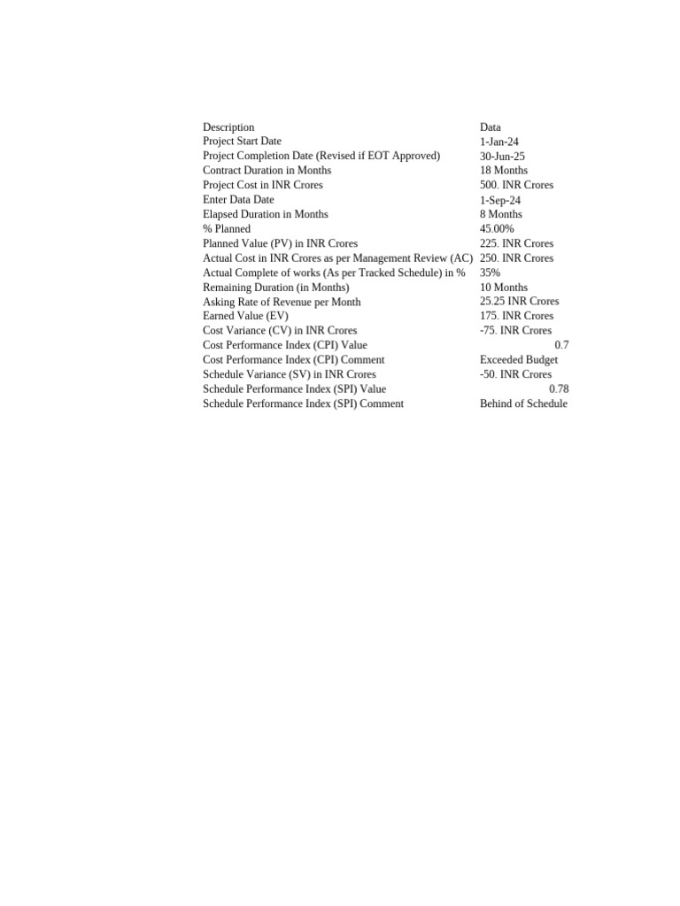 EVM Calculation Sheet Template | PDF