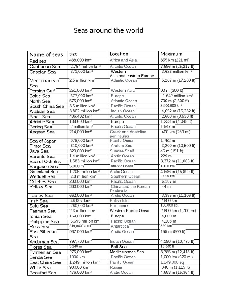 Seas around the world | PDF | Atlantic Ocean | Arctic Ocean