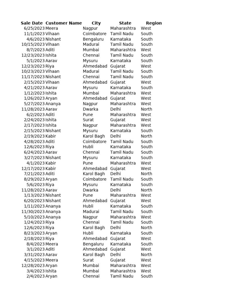 Chapter - 7 - Excel - Data - Analysts - Training | PDF | Gujarat | Tamil Nadu
