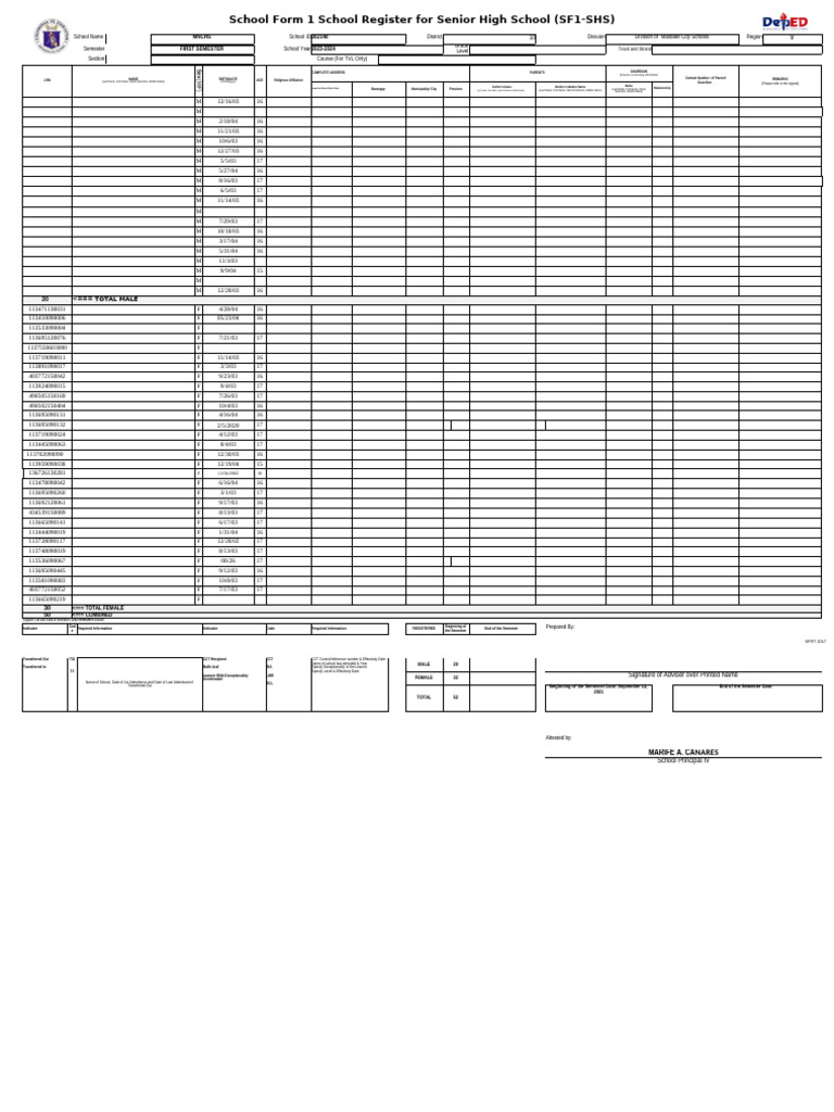 Nutritional Status | PDF | Onomastics