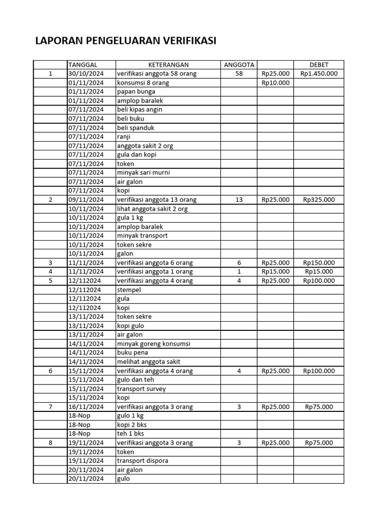 verifikasi anggota AMK | PDF