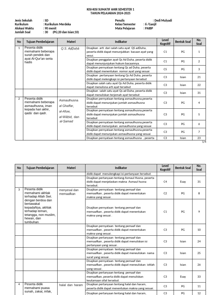Kisi-Kisi Pai KLS 6 Aas 24-25 | PDF