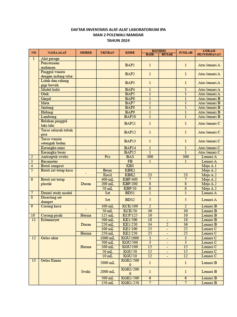 DAFTAR INVENTARIS ALAT | PDF