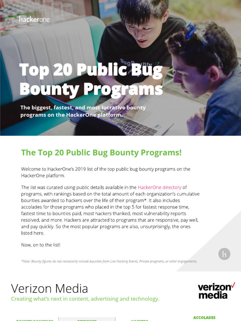 Top 20 Public Bug Bounty Programs | PDF | Cyberwarfare | Security