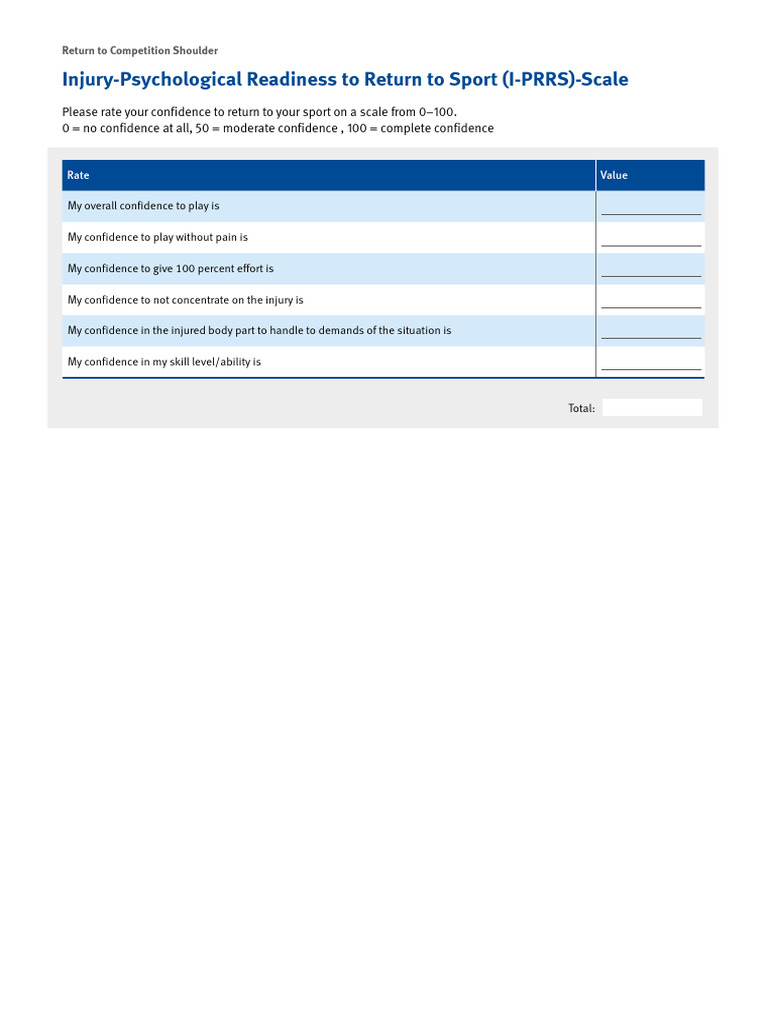 I-PRRS Scale for Sports Readiness | PDF