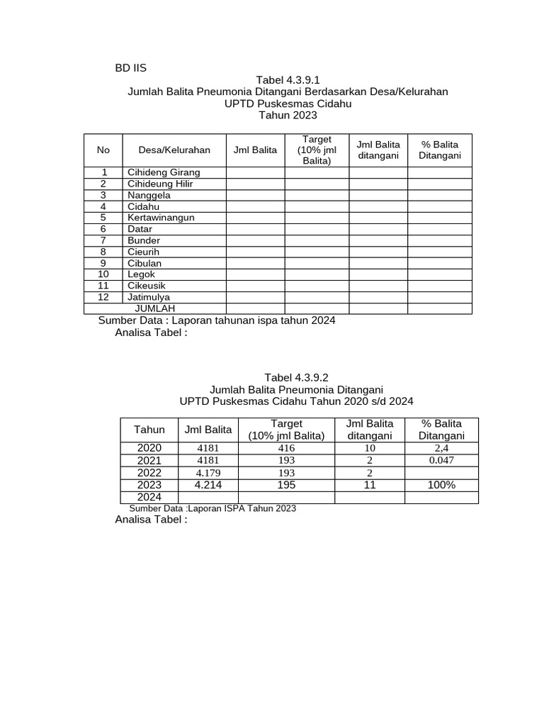 laporan tahunan ISPA 2024 | PDF